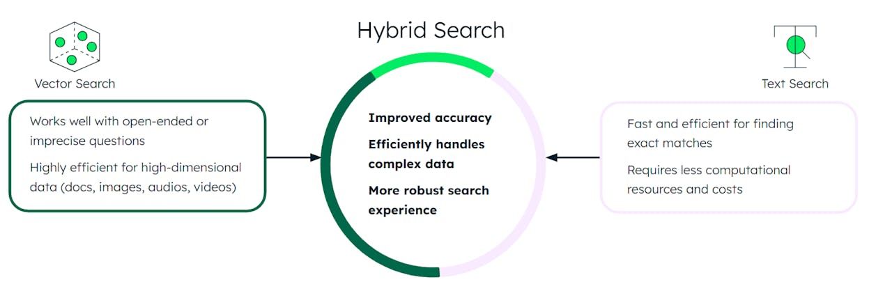 Semantic Search | MongoDB
